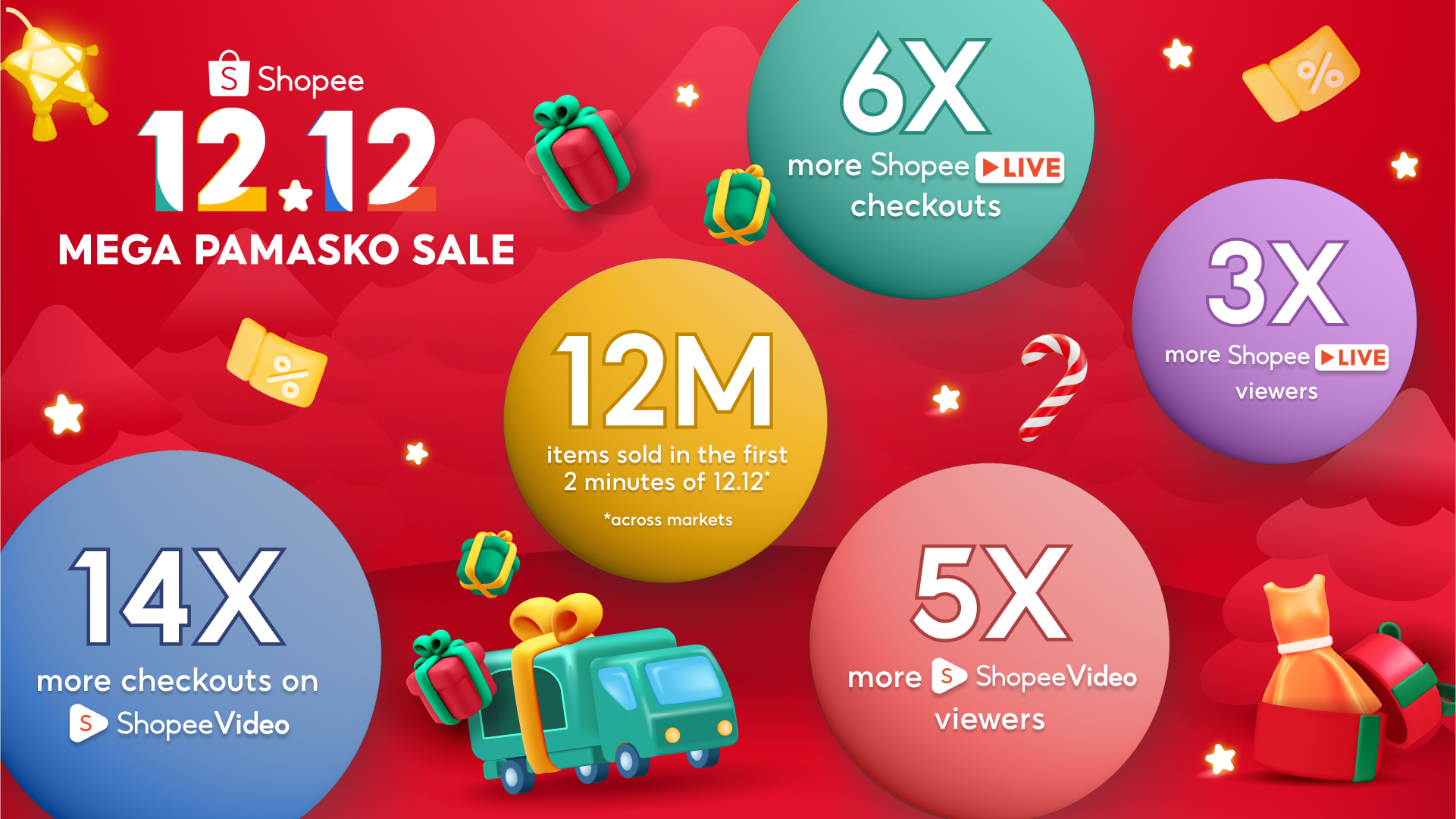 Local Businesses Achieve Remarkable 5x Sales Growth with Shopee’s 12.12 ...